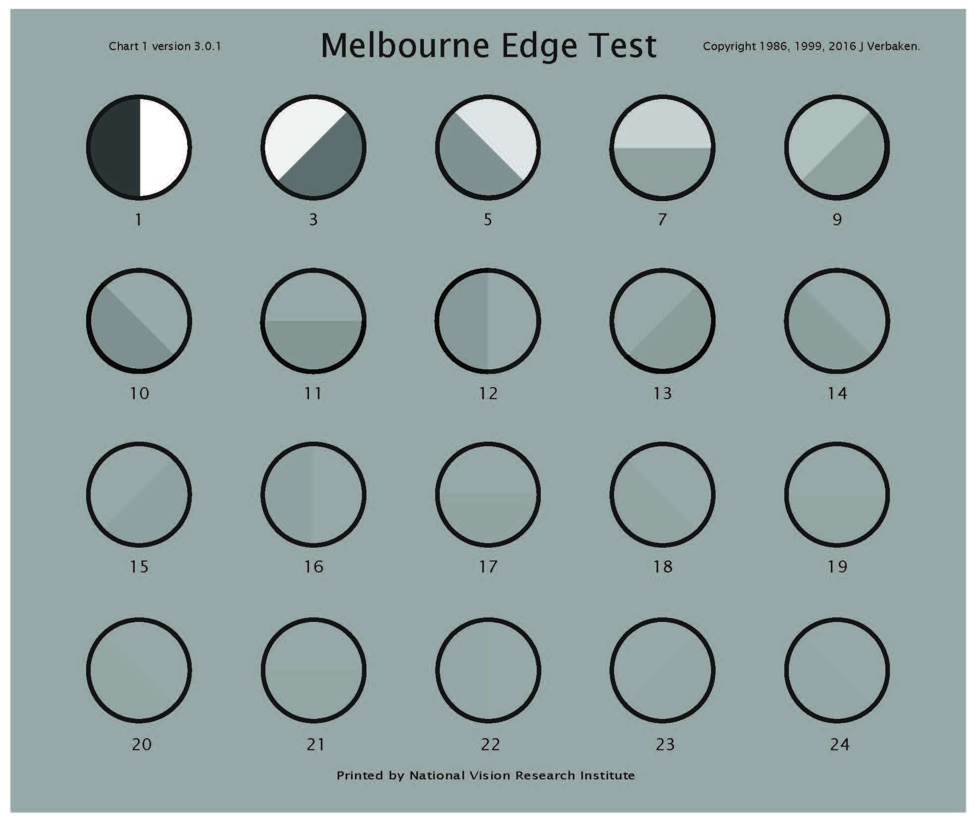 Vision Charts | aco